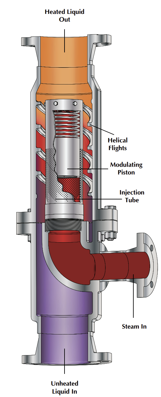 Pick Heaters - Direct Steam Injection Heaters