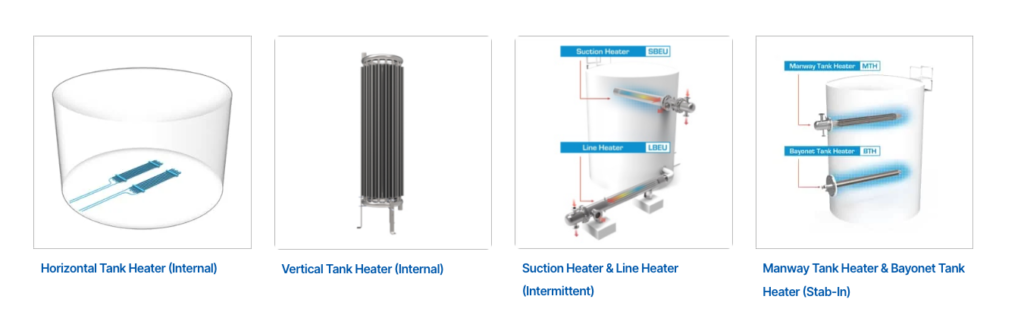 Hairpins: Double Pipe and Multitube Heat Exchangers - Heat Transfer ...
